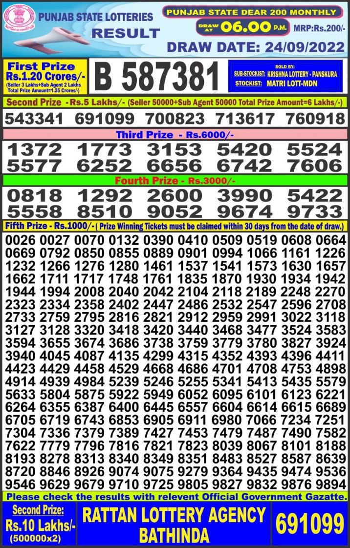 PUNJAB STATE 200 MONTHLY DRAW ON 24 SEP 2022 | All India Lottery Results