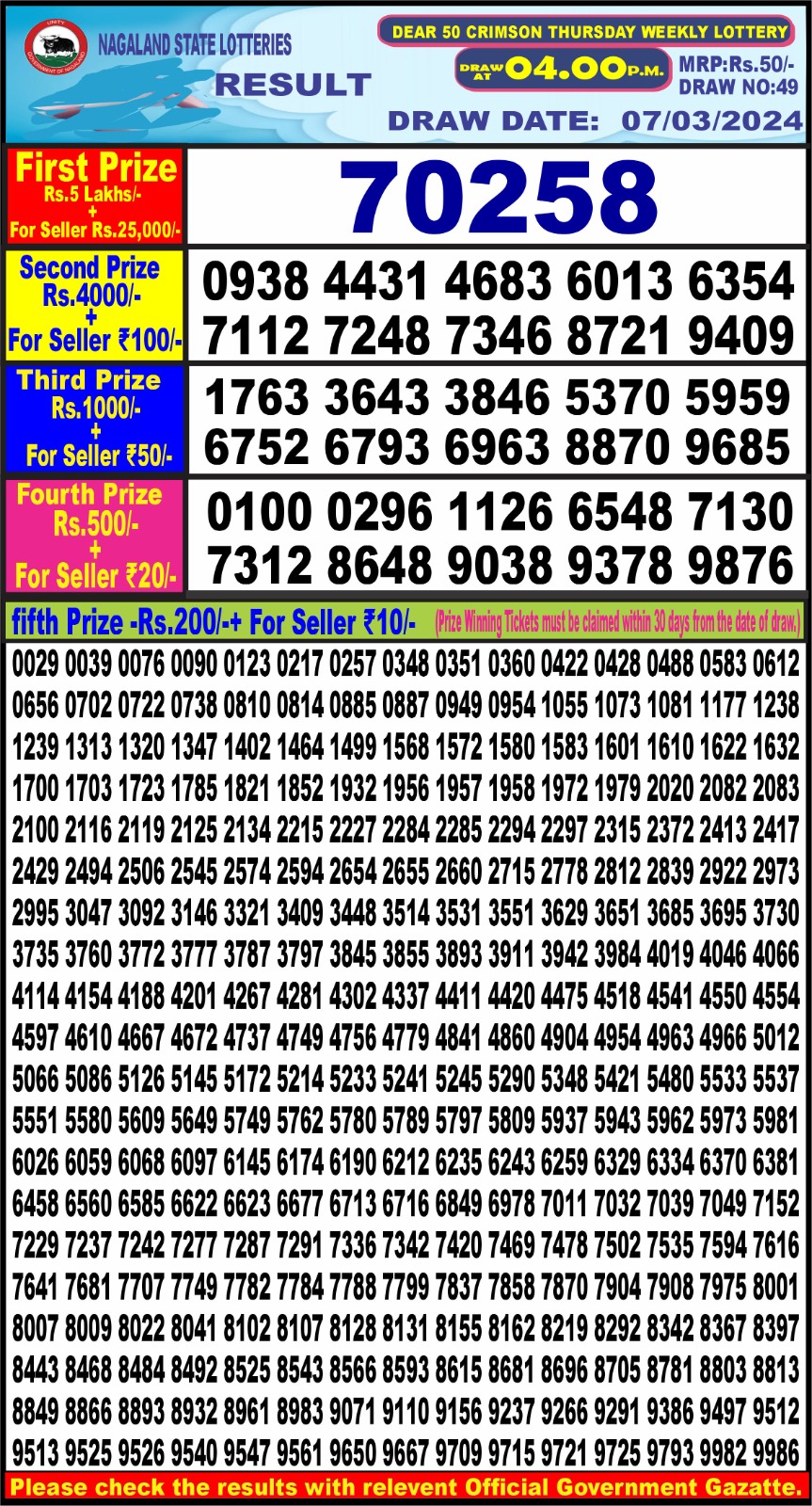 Dear Daily 4 Pm 50 RS Lottery Result 07 March 2024 | All India Lottery ...