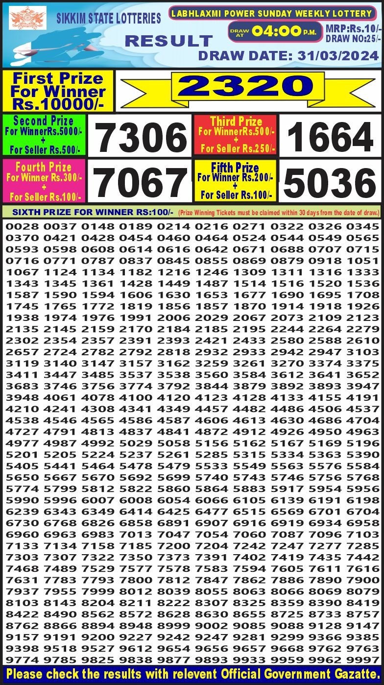 Dear Daily 4 Pm Labhlaxmi Result Lottery 31 March 2024 | All India ...