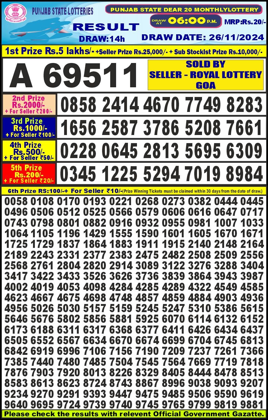 Punjab state dear 20 monthly lottery result 26-11-2024 | All India ...